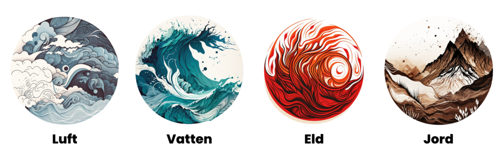 De Fyra Elementen För Stjärntecken: Vilket Tillhör Du? | Astronomia.se